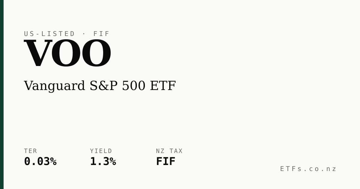 VOO ETF 2026: Vanguard S&P 500 at 0.03% TER — NZ FIF Tax + How to Buy